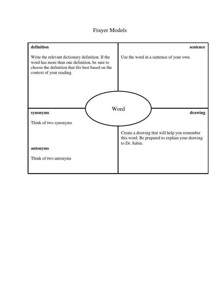 Frayer Models | PDF