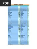 Lista de Países y Sus Códigos IATA Total | PDF