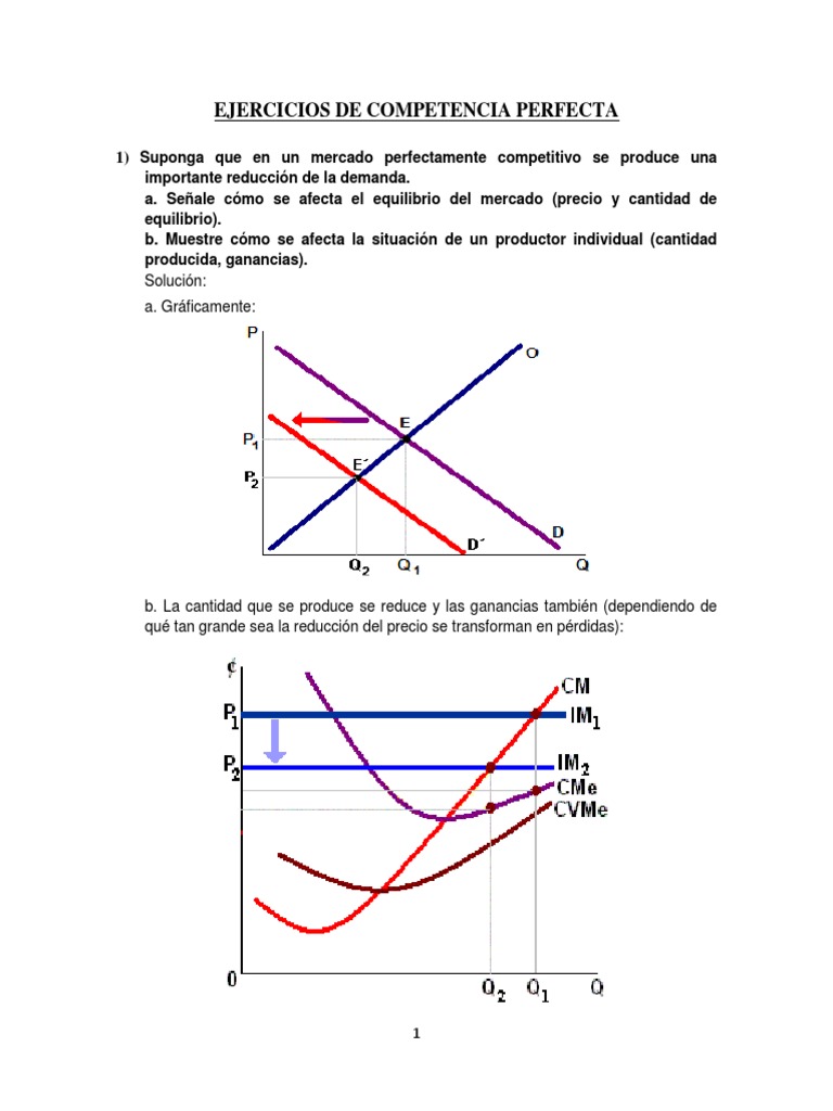 Ejercicios de Competencia Perfecta | Monopolio | Competencia perfecta