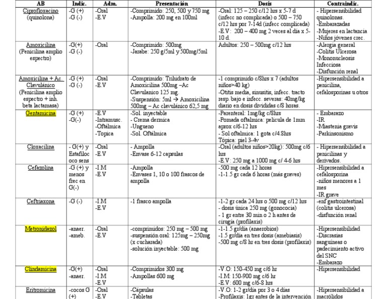 Resumen ATB | PDF | Ciencia y matemática