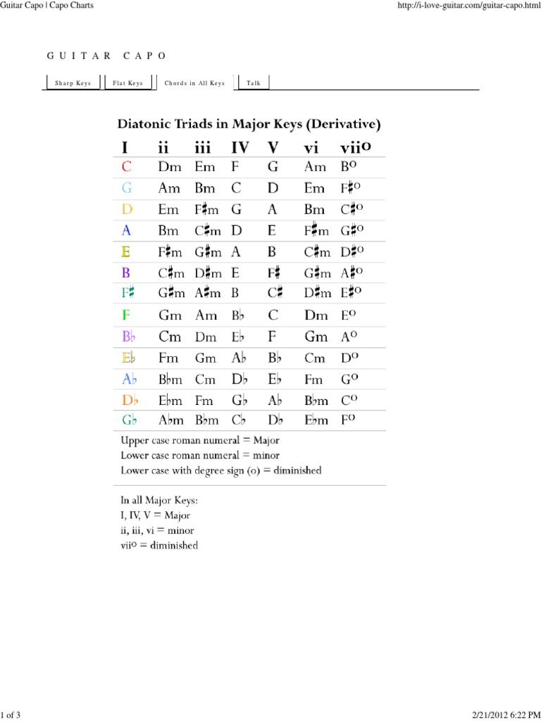 Diatonic Triads in Major Keys - Charts | PDF | Music Theory | Musical ...