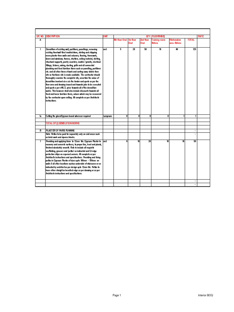 Final BOQ | PDF | Door | Cable