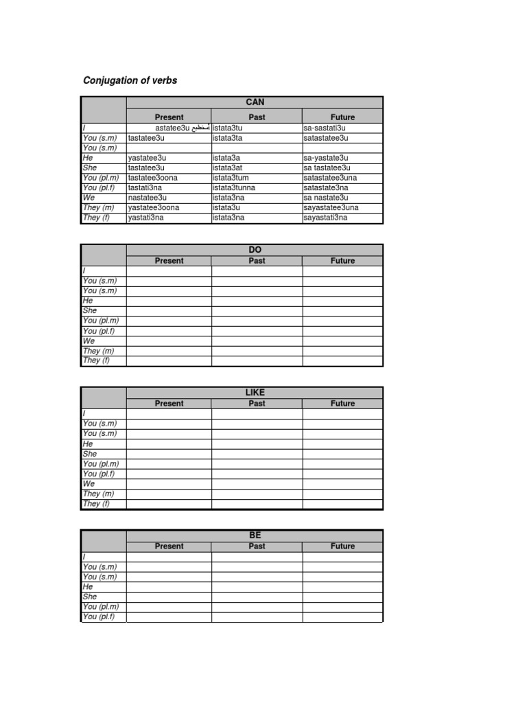 Conjugation Of Verbs PDF