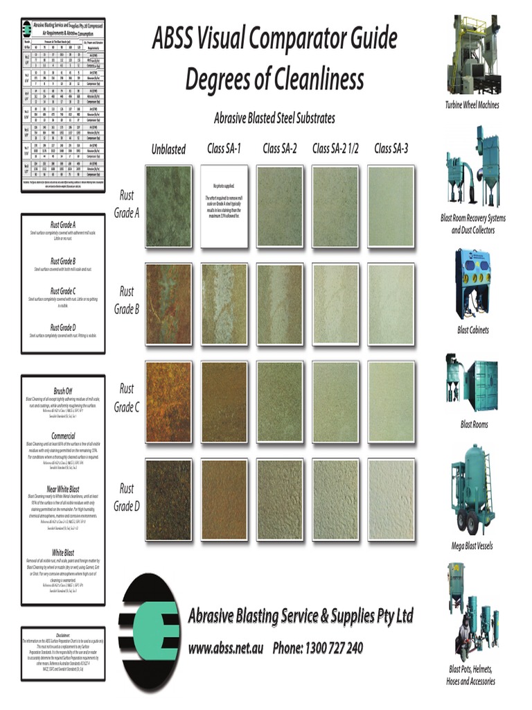 Abrasive Blasting Guide | PDF | Home & Garden | Science & Mathematics