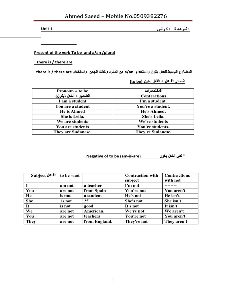 English Grammar 101 (U1-U6) | PDF | English Grammar | Rules