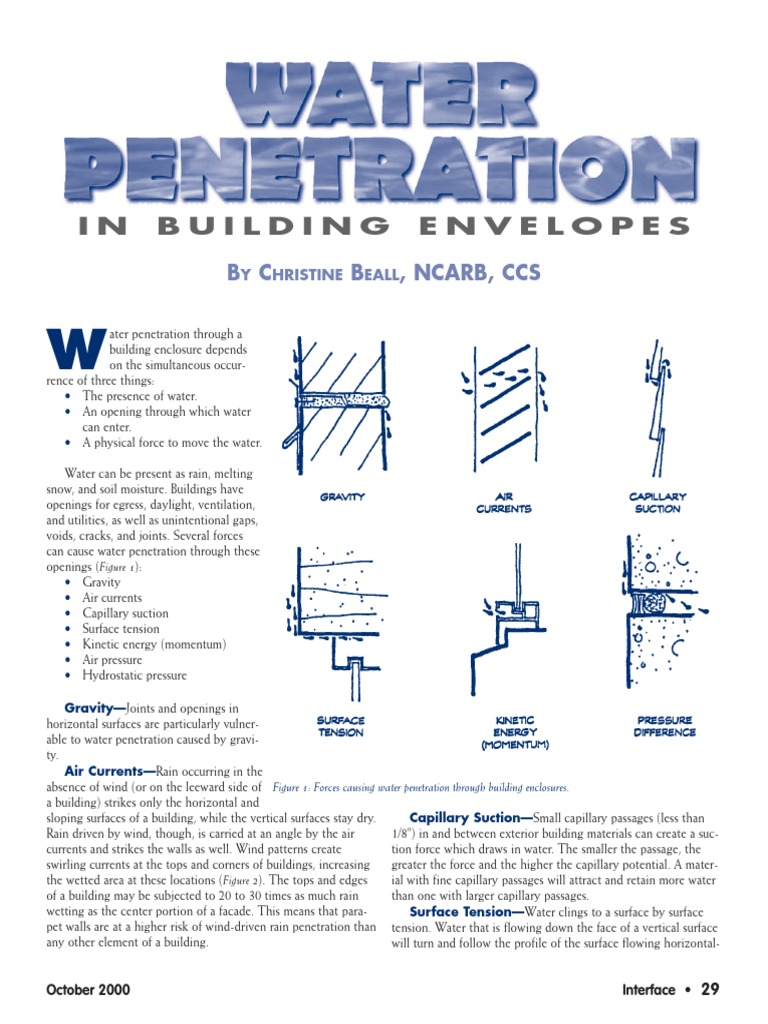 Water penetration | Wall | Building