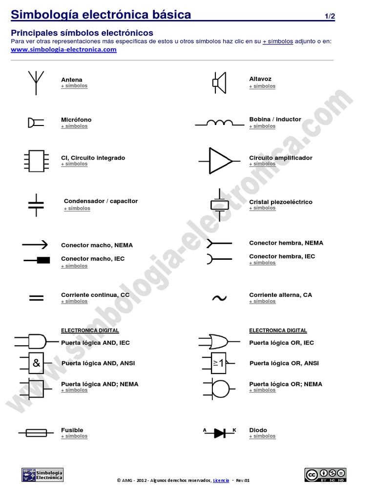 Simbología Electrónica Básica | PDF | Informática