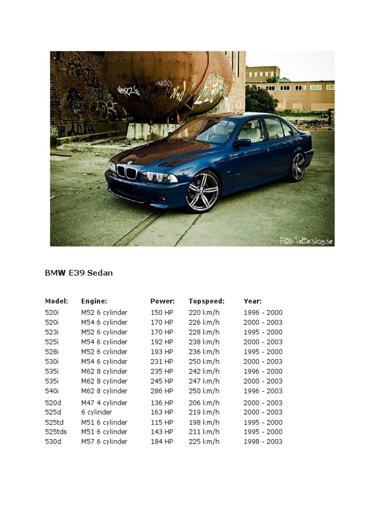 BMW | PDF | Sedans | Automotive Industry