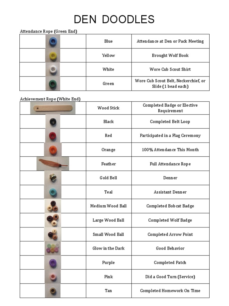 Cub Scout Den Attendance Tracking | PDF
