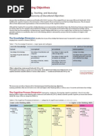 Revised Bloom's Taxonomy Center For Excellence in Learning and Teaching ...