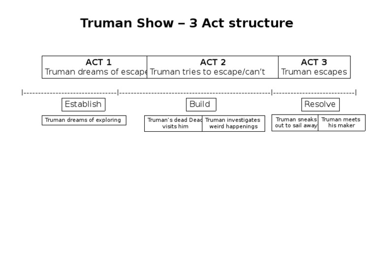 Truman Show: 3 Act Structure Analysis | PDF