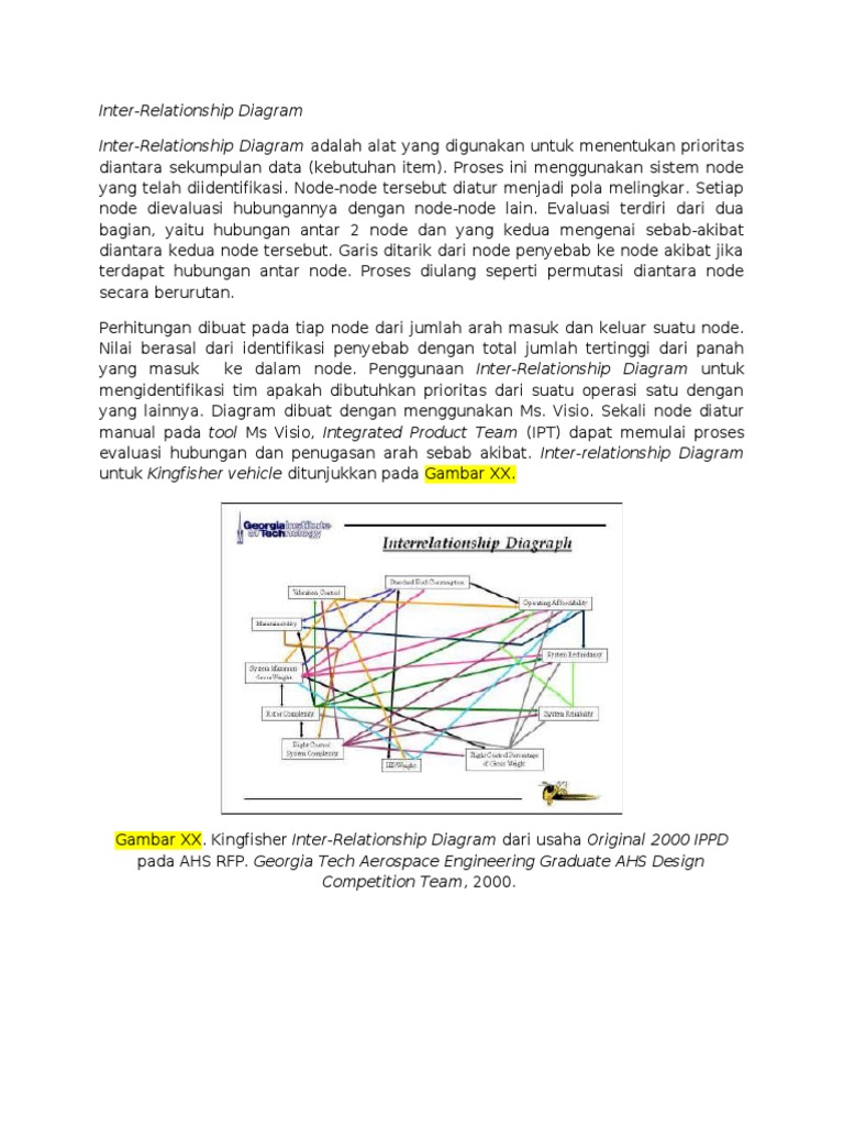 Inter Relationship Diagram | PDF