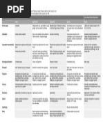 Vocal Function Exercises Guide | PDF | Human Voice | Larynx
