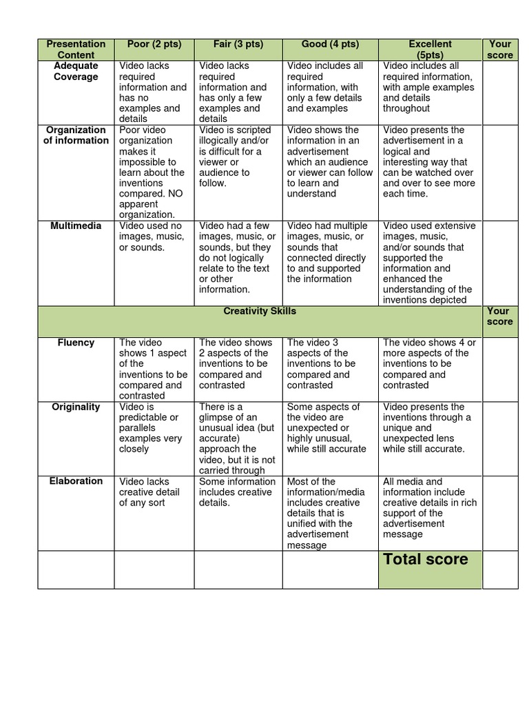 Video Presentation Grading Rubric | PDF | Career & Growth | Business