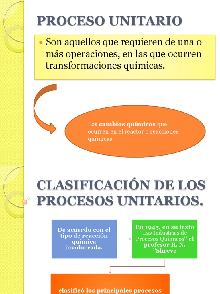 Proceso Unitario | PDF | Redox | Compuestos orgánicos