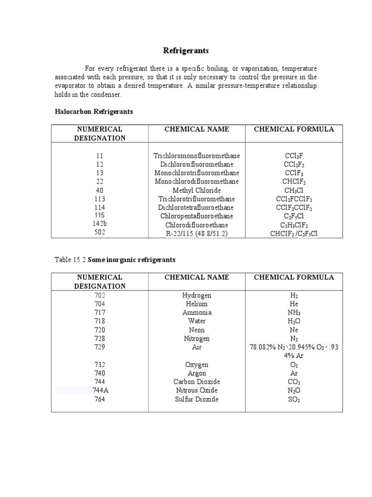 Different Types of Refrigerants | PDF | Ozone Depletion ...