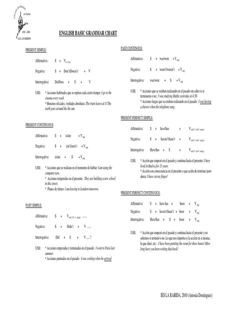 English Basic Grammar Chart: Cinema Every Week Earth Goes Around The ...