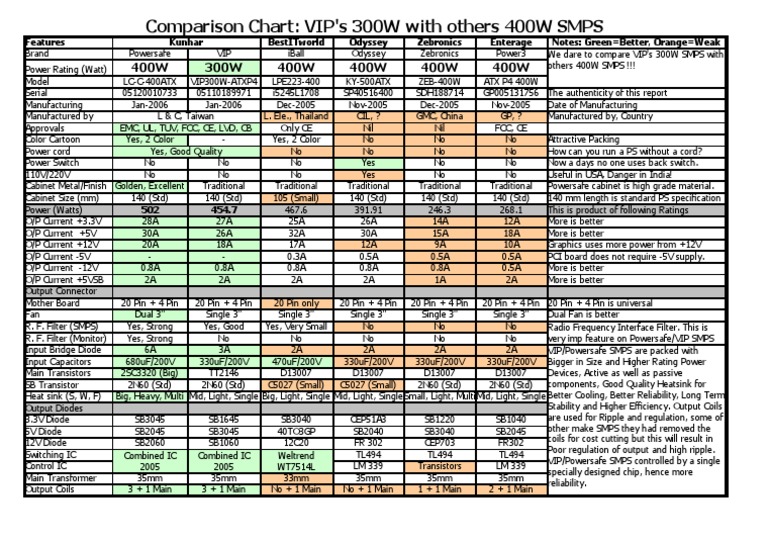 Smps Ion Chart | PDF | Integrated Circuit | Digital Electronics