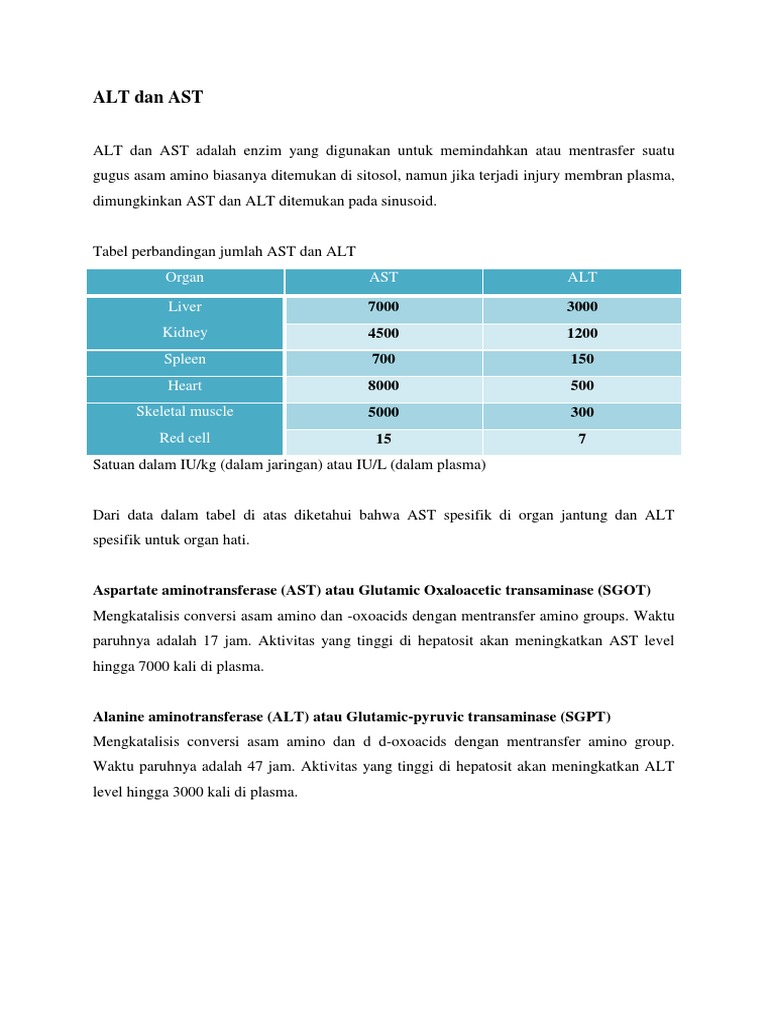 Alt, Ast Dan Urinalisis | PDF | Kesehatan Holistik