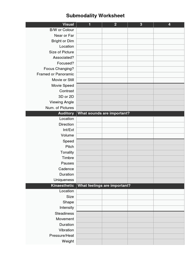 Submodality Checklist Clipart