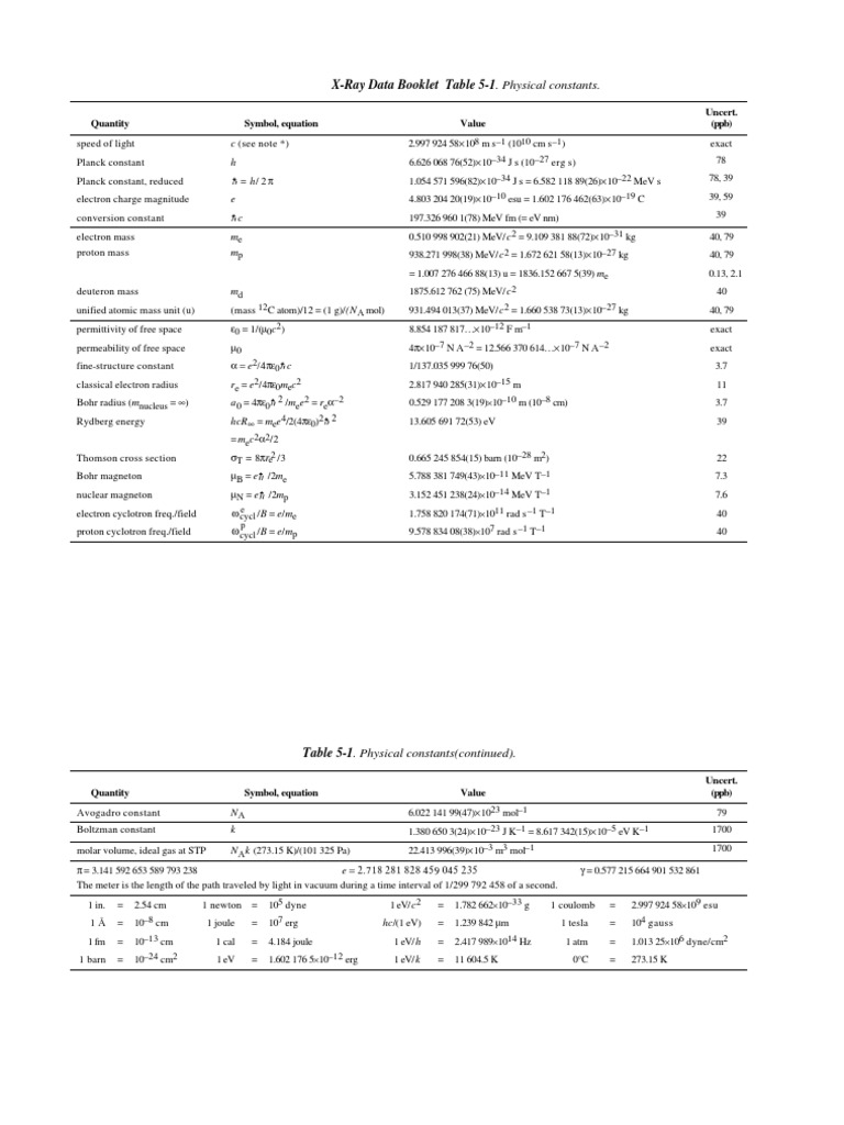 X-Ray Data Booklet Table 5-1. Physical Constants.: Quantity Symbol ...