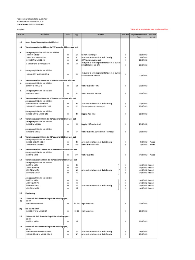 Pipe Repair WPS No 8 2013 | PDF | Trench | Sanitary Sewer