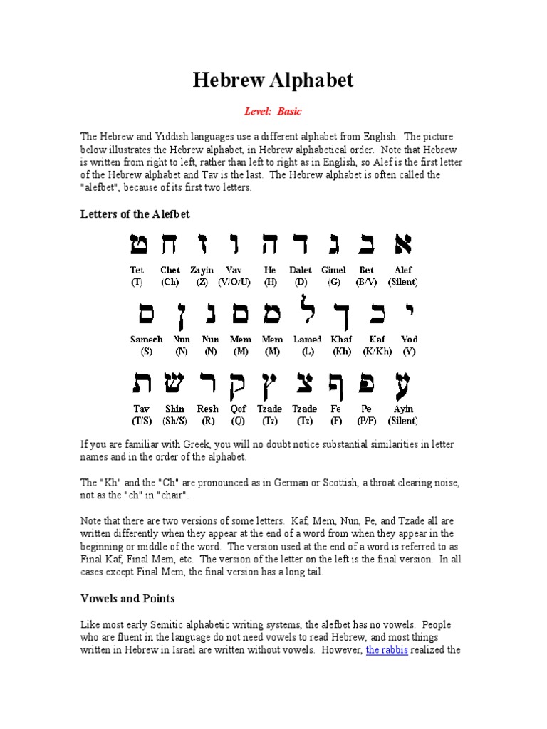 Yiddish To English Alphabet