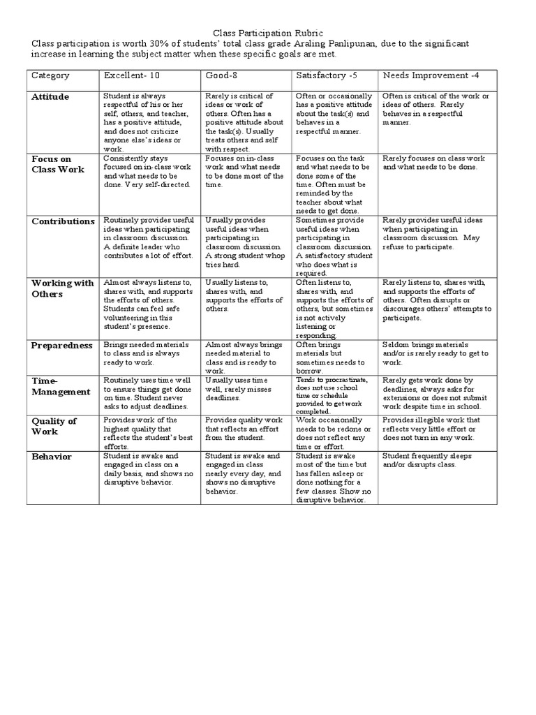 Class Participation Rubric | PDF | Classroom | Teaching