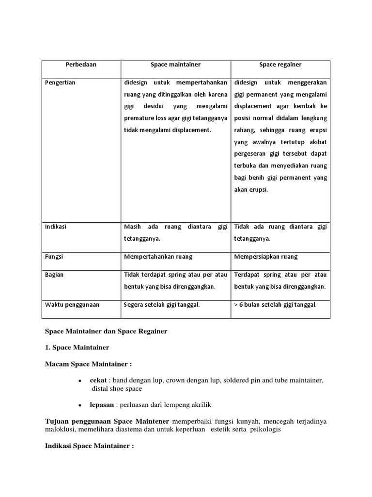 Ringkasan Space Maintainer Dan Regainer | PDF