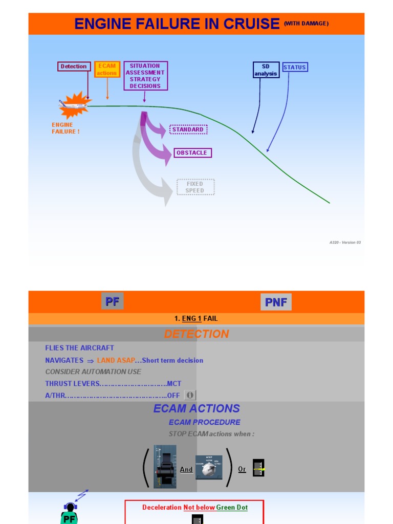A320 Engine Failure Protocol | PDF | Aeronautics | Transport