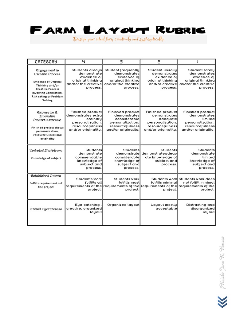 Farm Layout Rubric for Students | PDF