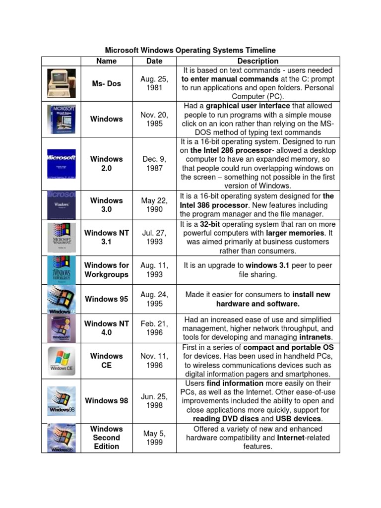 Microsoft OS | Download Free PDF | Microsoft Windows | Operating System