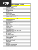HBL Branch Codes and Locations List | PDF | Karachi | Islamabad