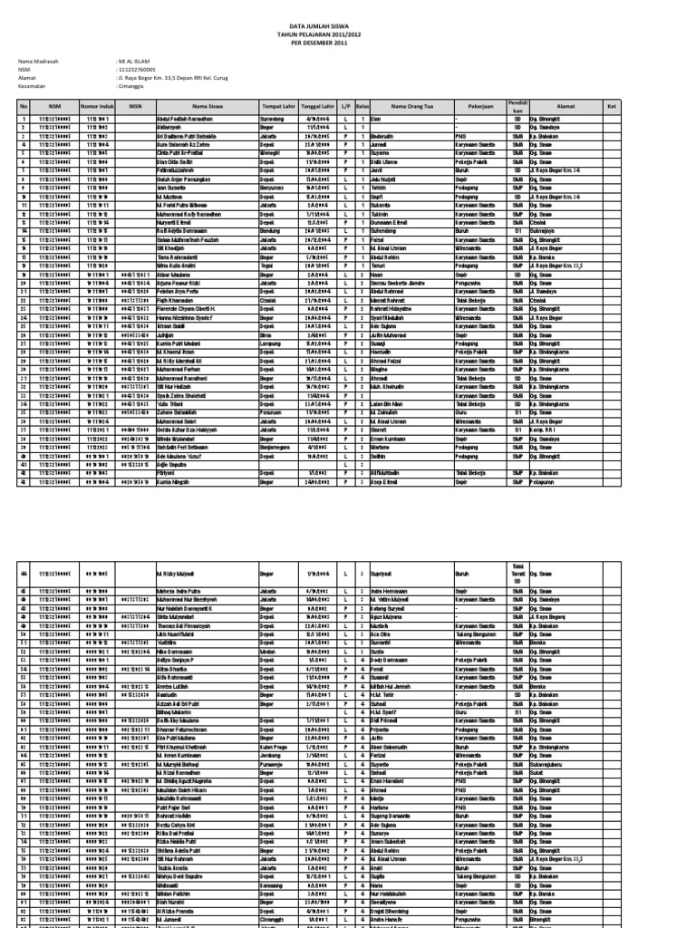 Data Siswa Jenjang | PDF