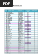 2024 - Currency Exchange Monthly Rates - GOV - Uk HMRC | PDF ...
