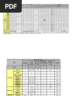 Pre-Load and Tightening Torques For Steel Fasteners - Standard Metric ...