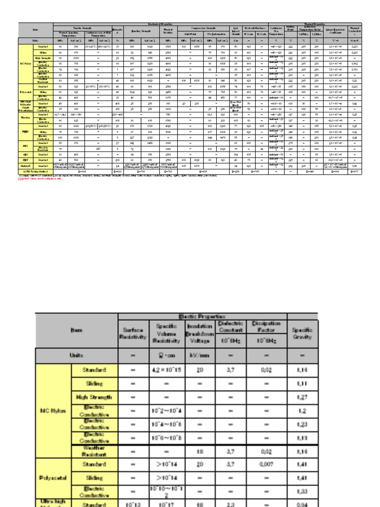 Bakelite Properties | PDF | Electrical Resistivity And Conductivity ...