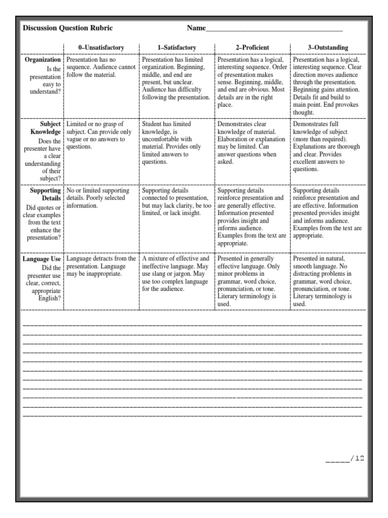 Discussion Question Rubric | PDF | Science & Mathematics
