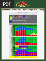 Tabla Estrategia Basica Blackjack | PDF