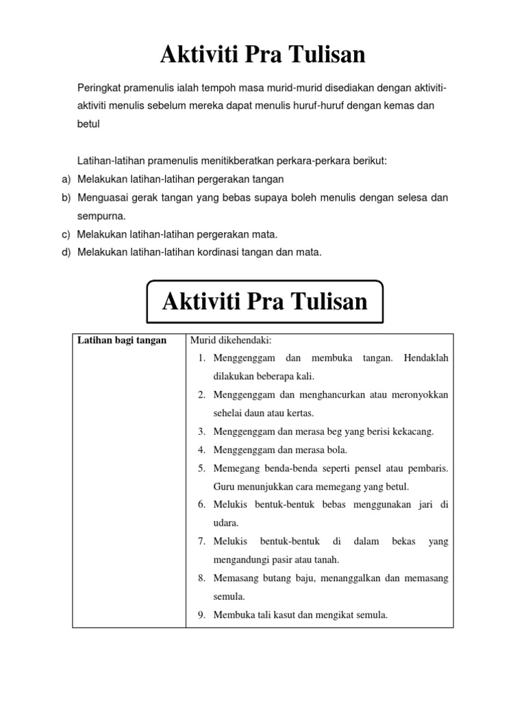 Aktiviti Pra Tulisan Tablewtwet | PDF