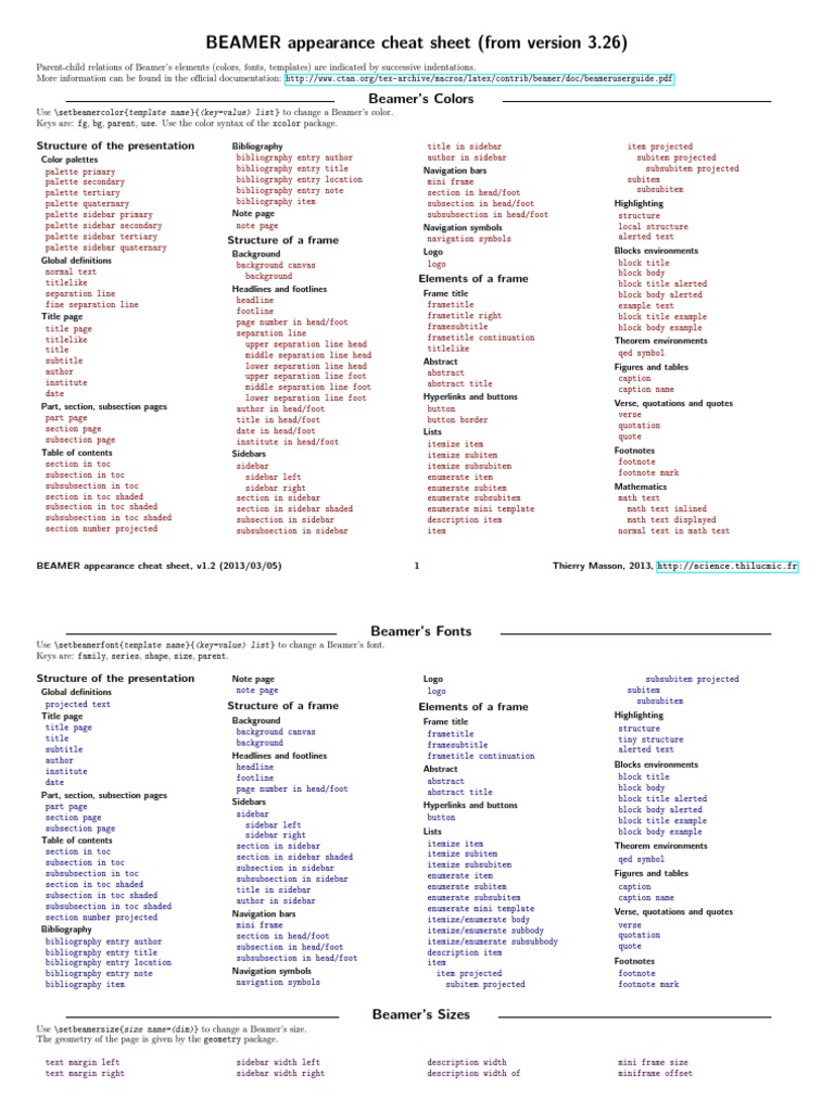Beamer 3.26 Appearance Cheat Sheet | PDF | Hyperlink | Publishing