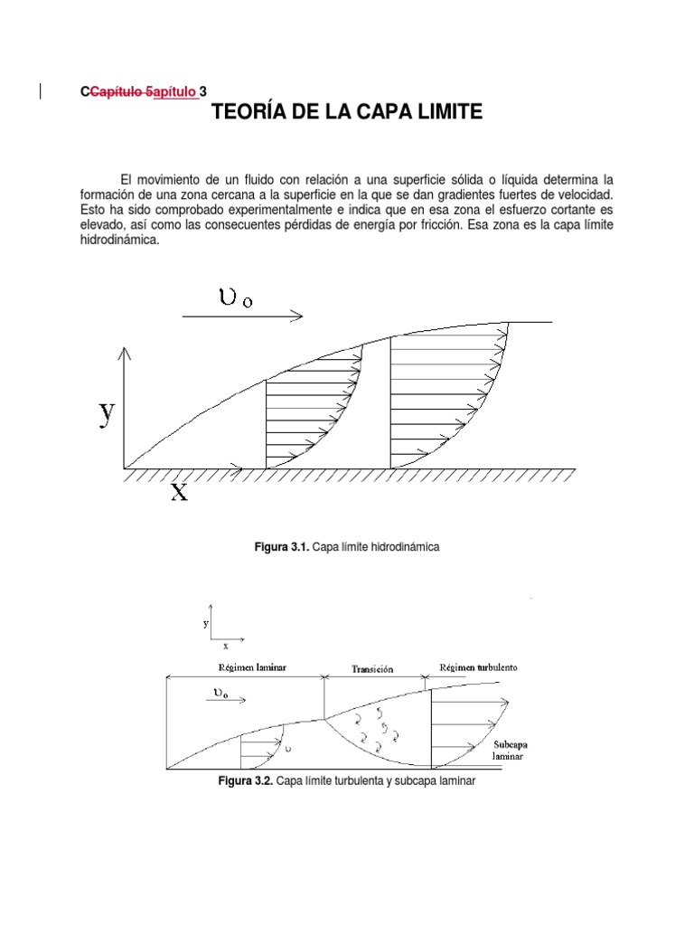 Capa Limite Donde | Capa límite | Fricción | Prueba gratuita de 30 días ...