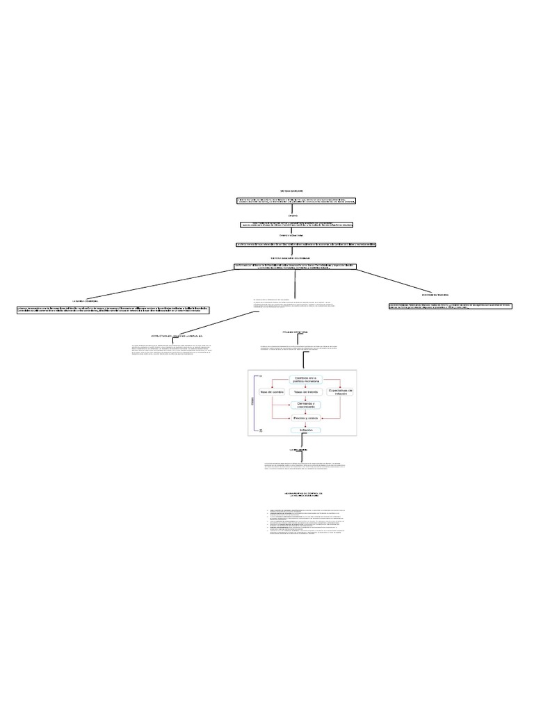 Mapa Conceptual Act1 | PDF | La política monetaria | Bancos