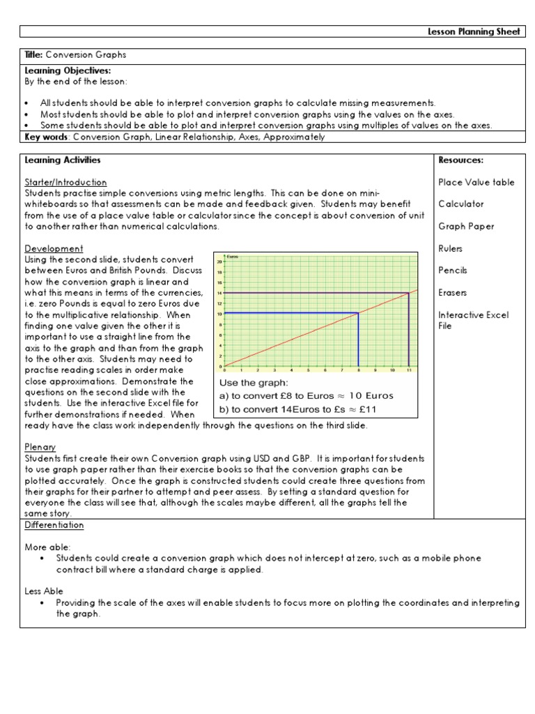 Lesson Plan Conversion Graphs | PDF
