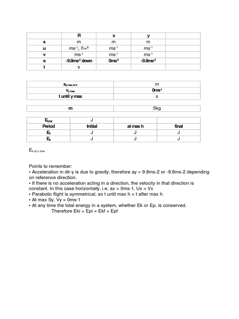 SUVAT Formula and Concepts Summary | PDF