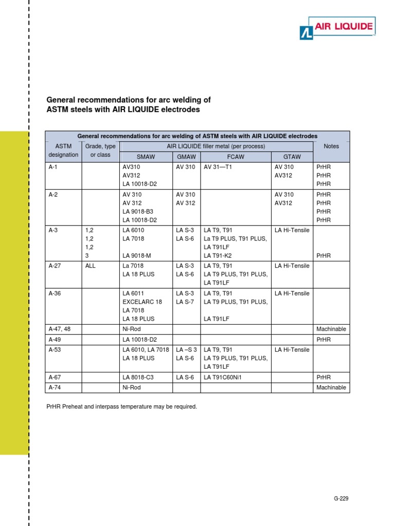 Tabela de Eletrodos para Mat. ASTM | PDF