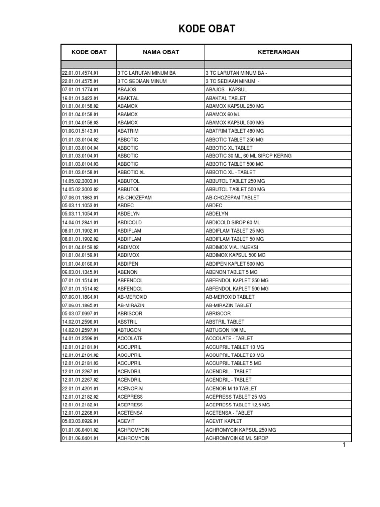 Kode Obat | Apotek | Ilmu Farmasi