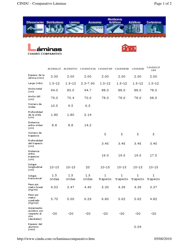 Comparativa de Láminas Cindu | PDF | Hogar, jardinería y bricolaje ...