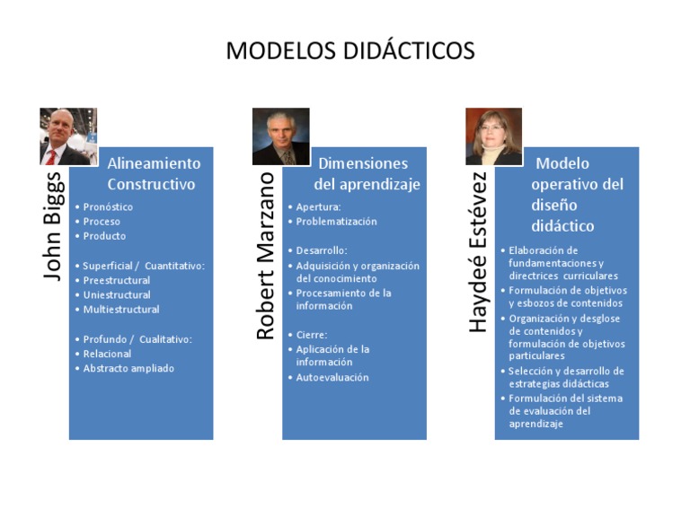 Mapa Mental Modelos Didacticos | PDF