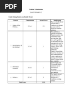 Health Condition Prioritization Scale | PDF | Malnutrition | Nursing